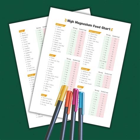 High Magnesium Food Chart Magnesium Rich Magnesium Guide Magnesium