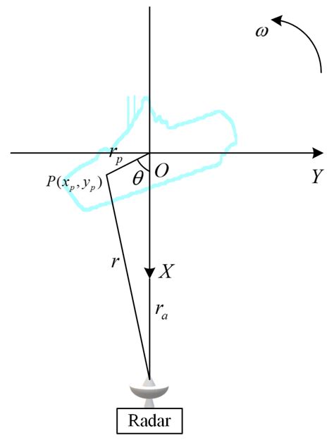 automatic isar ship detection using triangle points affine transform