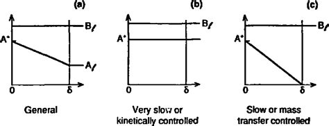 Figure 2 From Multiphase Reaction Engineering For Fine Chemicals And