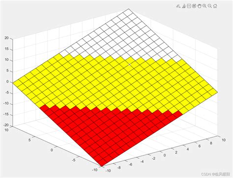 matlab 绘制三阶多种颜色图组合的colorcube matlab多层 三维色阶图 csdn博客