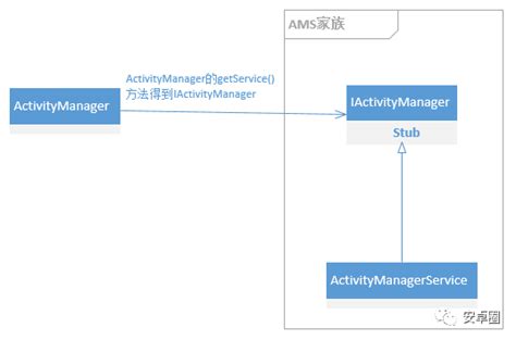 理解activitymanagerservice 墨天轮