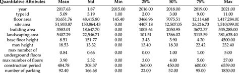 Statistical Description Of Quantitative Attributes Download