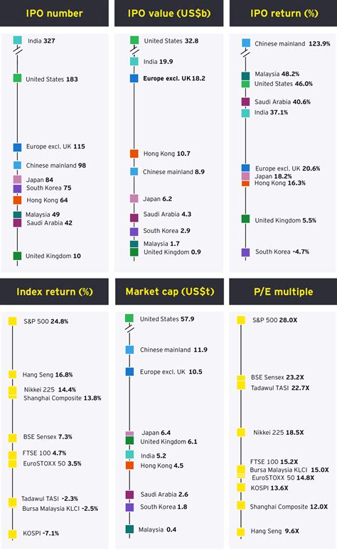 Ey Global Ipo Trends 2024 Ey India