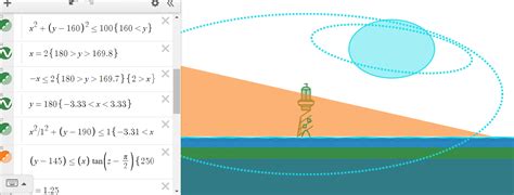 The Cartesian Plane With Class 10 Orana Steiner Babe