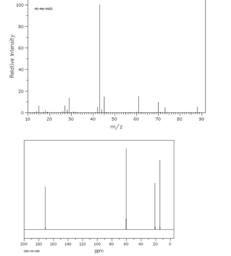 solved predict the likely structure of a compound with