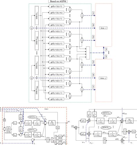 Figure 3 From A Robust Decentralized Power System Load Frequency
