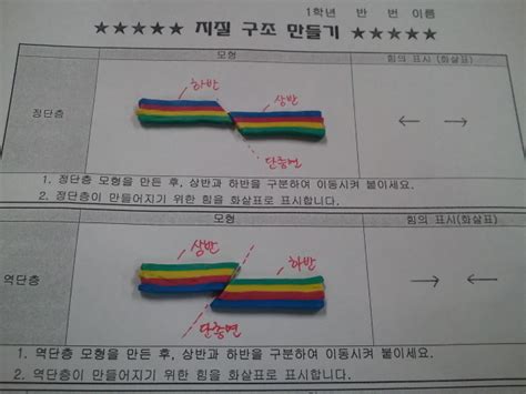 지질구조 만들기습곡 부정합 정단층 역단층 네이버 블로그
