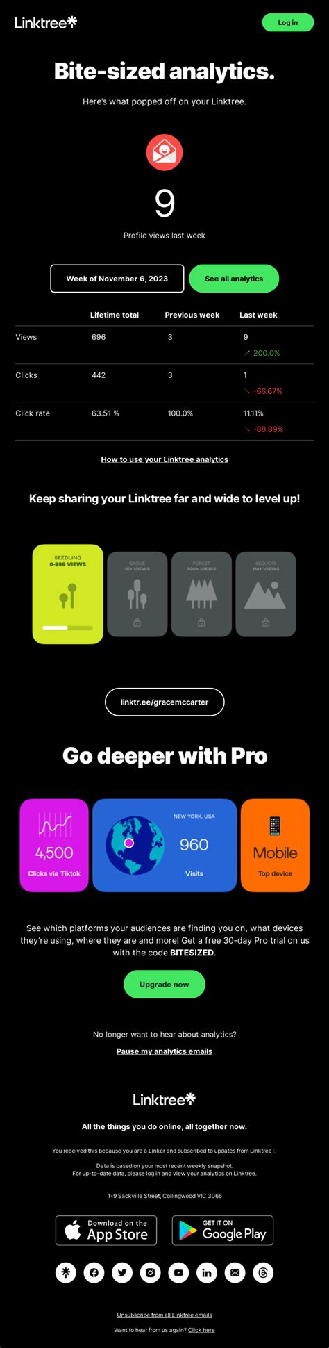 Weekly Digest Emails 10 Great Examples And Other Tips