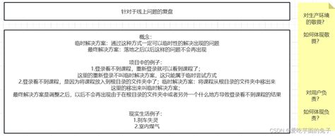 【项目实战典型案例】19 临时解决方案和最终解决方案 阿里云开发者社区