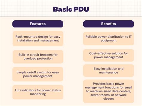 Which Type Of Apc Pdu Is Right For Your Business Needs Basic Metered