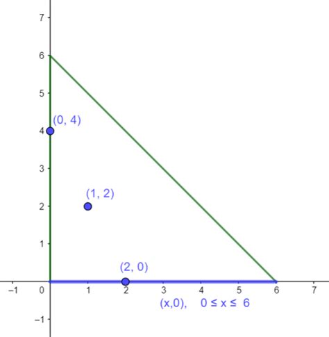 Find The Absolute Maximum And Minimum Values Of F On The Set Quizlet