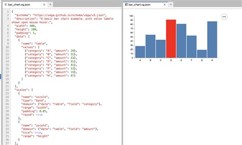 Refactoring Remove Vega And Vegalite Wrappers Issue 2817 Vega