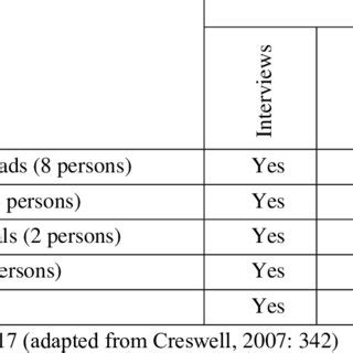 Data Collection Matrix Download Table