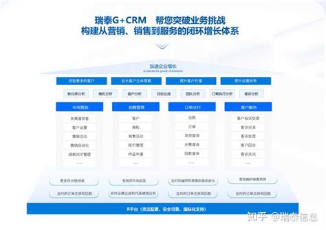 Ltc和crm有什么差异？ 知乎