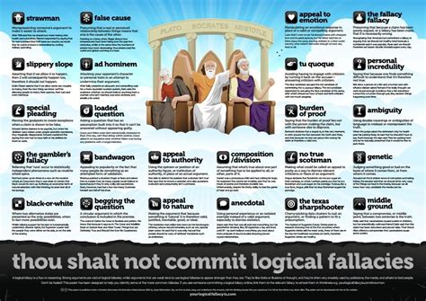 Logical Fallacies Artofit
