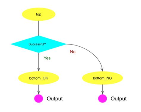 Running Workflow — Pandawms Documentation