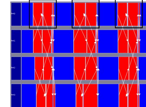 Example Of A Sequence Of Events In Black That Appears Several Times Download Scientific