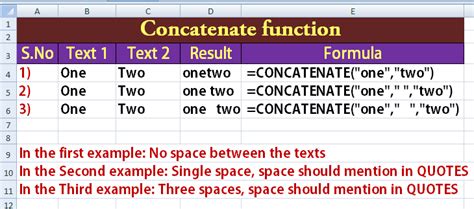 Concatenate Function