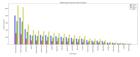 how do i extract the values and count knime analytics platform