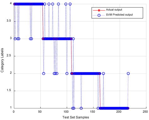 Electronics Free Full Text Driver Fatigue Detection Via Differential Evolution Extreme