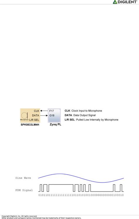 PYNQ Z1 Board Reference Manual Datasheet By Digilent Inc Digi Key Electronics