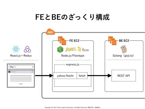 Json Schema In Web Frontend Insidefe Pdf