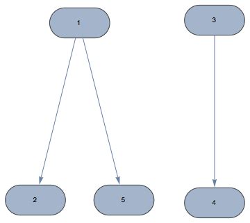 Graphs And Networks Can We Control Packing Layouts With Parameters In