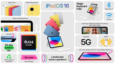 iPad de Apple 10 ª generación especificaciones imágenes y precio