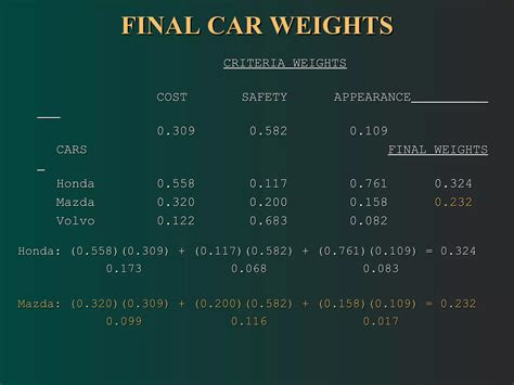 10 The Analytic Hierarchy Process Using Decision Lens Ppt