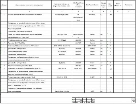 Спецификация Лист 152 Проект теплоснабжения холодоснабжения приточных