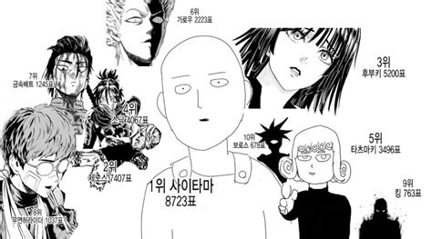 원펀맨 만화 캐릭터 인기투표 네이버 블로그