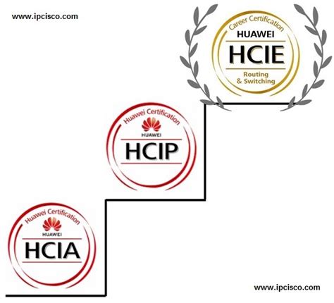 Huawei HCIP R S Certification HCNP Certification IPCisco