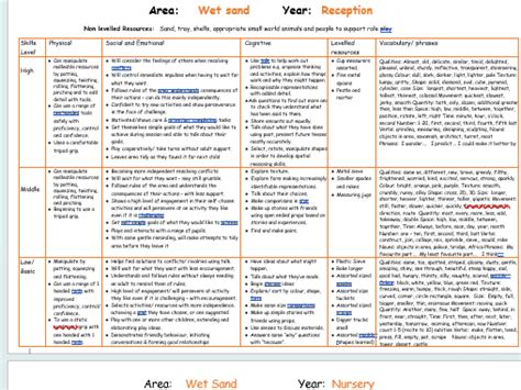 Continuous Provision Planning Eyfs With Progression And Challenge
