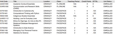 First Year Units For Data Sci And Comp Sci Double Major Thoughts Ruwa