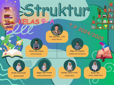 Struktur Kelas 9a Pdf