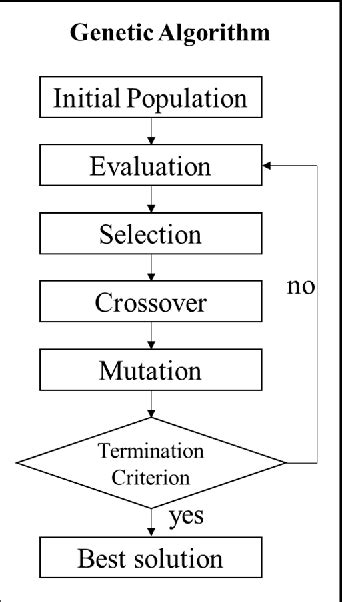 figure 5 from reconstruction of composite stiffness matrix with array