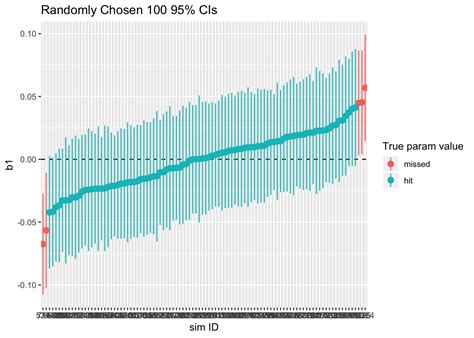 Chapter 13 Standard Error Estimation Micro Econometrics