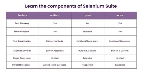 Top Selenium With Python Interview Questions Answers