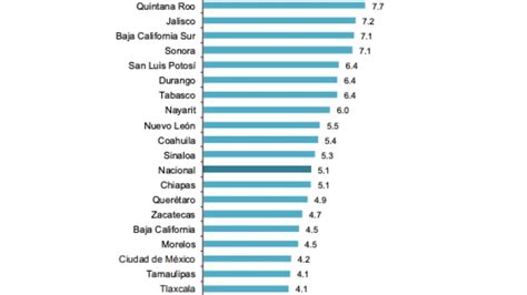 ¿cuáles Son Los Estados Que Registran El Mayor Número De Suicidios En México El Heraldo De México