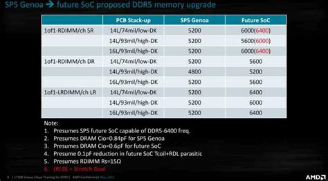 Amd Machacará A Intel 256 Cores En Una Cpu ¡con 600 Vatios