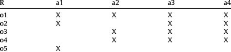 cross table describing formal context download scientific diagram