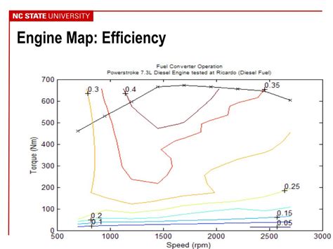Car Engine Map At Carmina Cox Blog