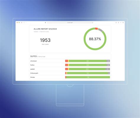 Automated Web App Testing