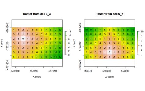 Arcgis Desktop Calculate Cell Distance Between Cells Geographic Information Systems Stack