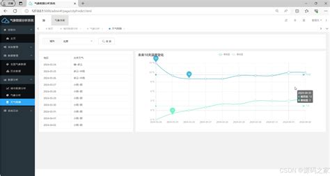 大数据：基于python天气分析预测系统 天气预报 气象数据分析 机器学习 爬虫 多元线性回归预测算法 中国天气网 Flask框架（源码文档