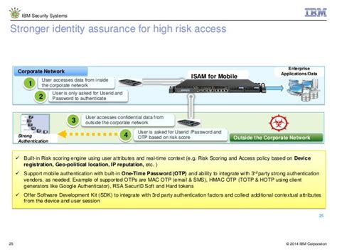 ibm security identity and access manager