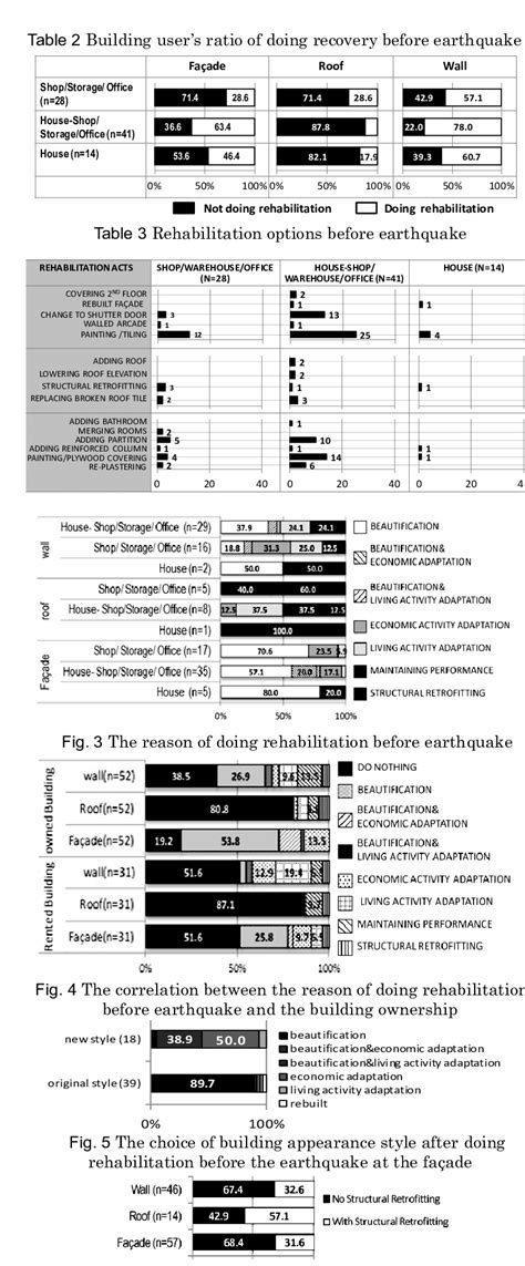 Structural Retrofitting Before The Earthquake Download Scientific Diagram