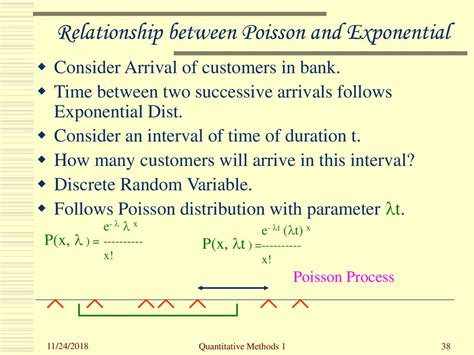 Quantitative Methods 1 Samir K Srivastava Ppt Download