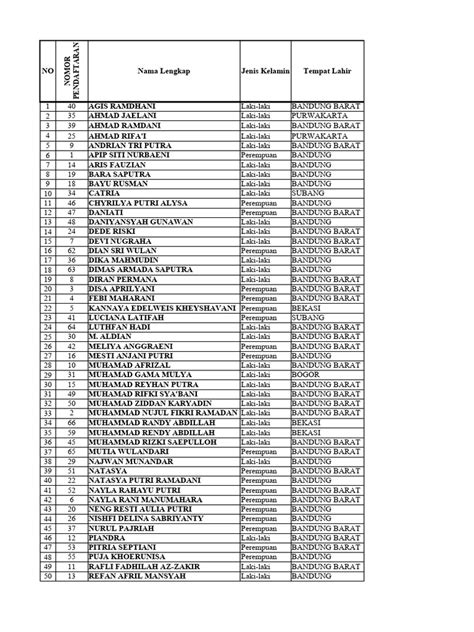 Daftar Siswa Ppdb Mts Pdf Daftar Siswa Ppdb Mts Pdf