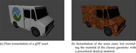 Figure 21 From Xml3d Interactive 3d Graphics For The Web Semantic